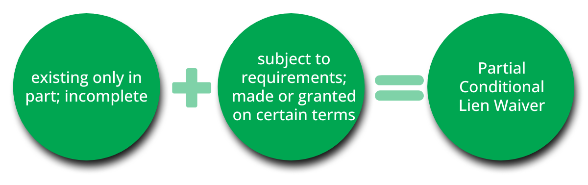 What Is a Lien Waiver in Construction?