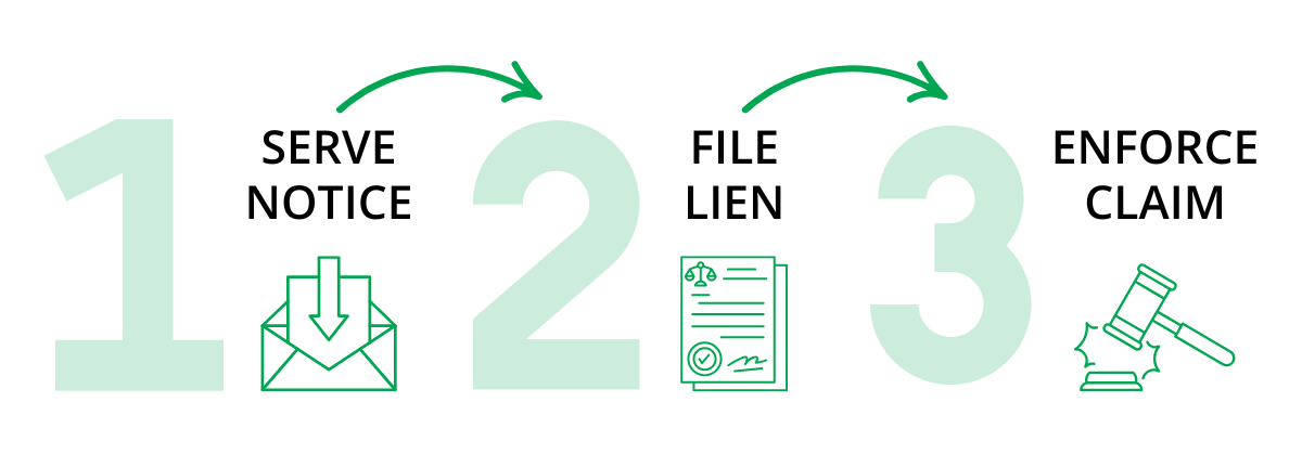 Mechanic's Lien: What, How, and Why?