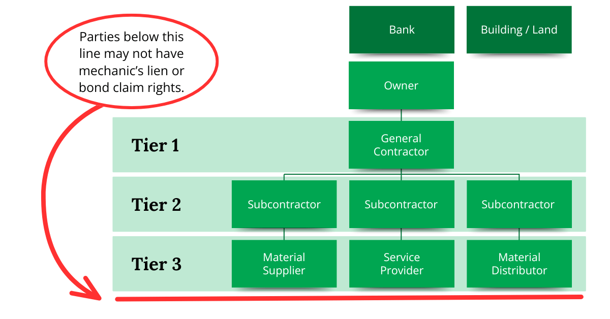 Mechanic's Lien: What, How, and Why?