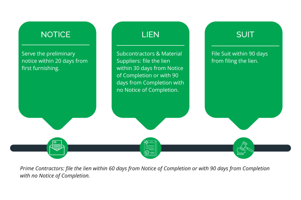 Payment Protection Rights for Los Angeles Wildfires - NCS Credit